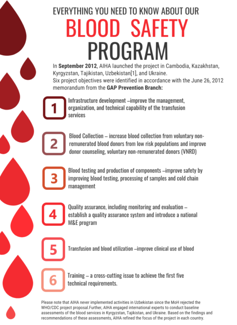 Blood Safety – Technology | Welcome to AIHA.com